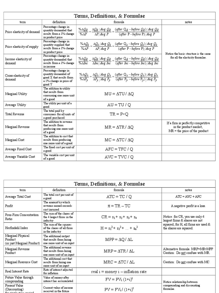 Terms, Definitions, & Formulae: MU TU / Q Au Tu / Q TR P×Q MR TR / Q MC ...