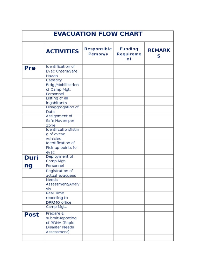 Evacuation Flow Chart Guide | PDF
