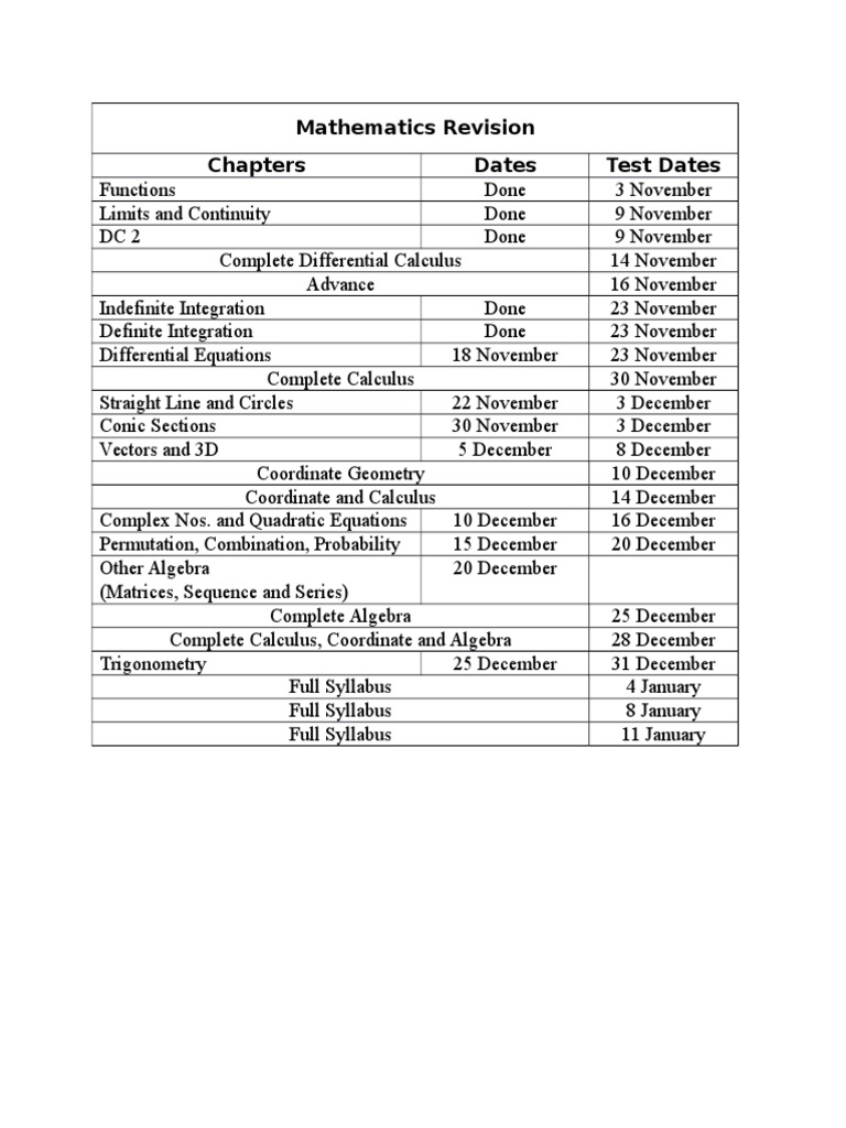 Mathematics Revision Chapters Dates Test Dates | PDF