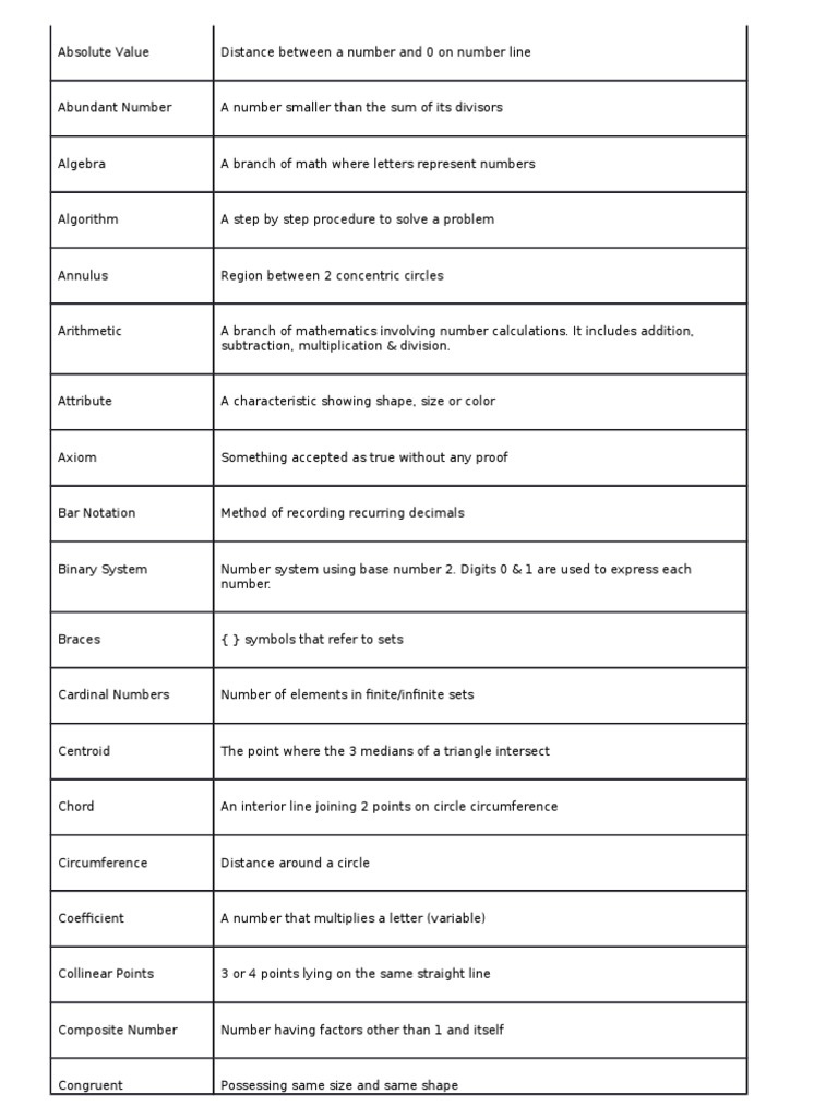 Math Terms | Numbers | Fraction (Mathematics)
