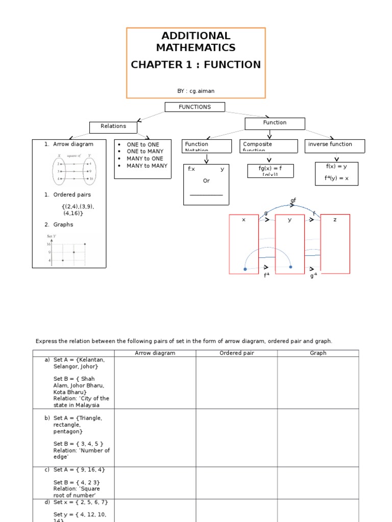 Addmath Form 4 Chapter 1 - Function | PDF | Function (Mathematics ...