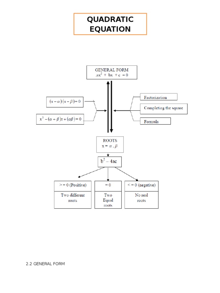 Addmath Form 4 Chapter 2 - Quadratic Function | PDF