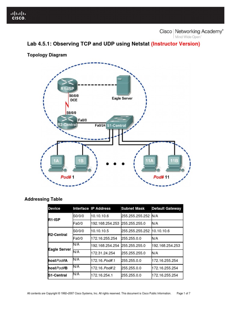 Lab 4.5.1 Observing TCP and UDP Using Netstat (Instructor Version) | PDF | Port (Computer ...