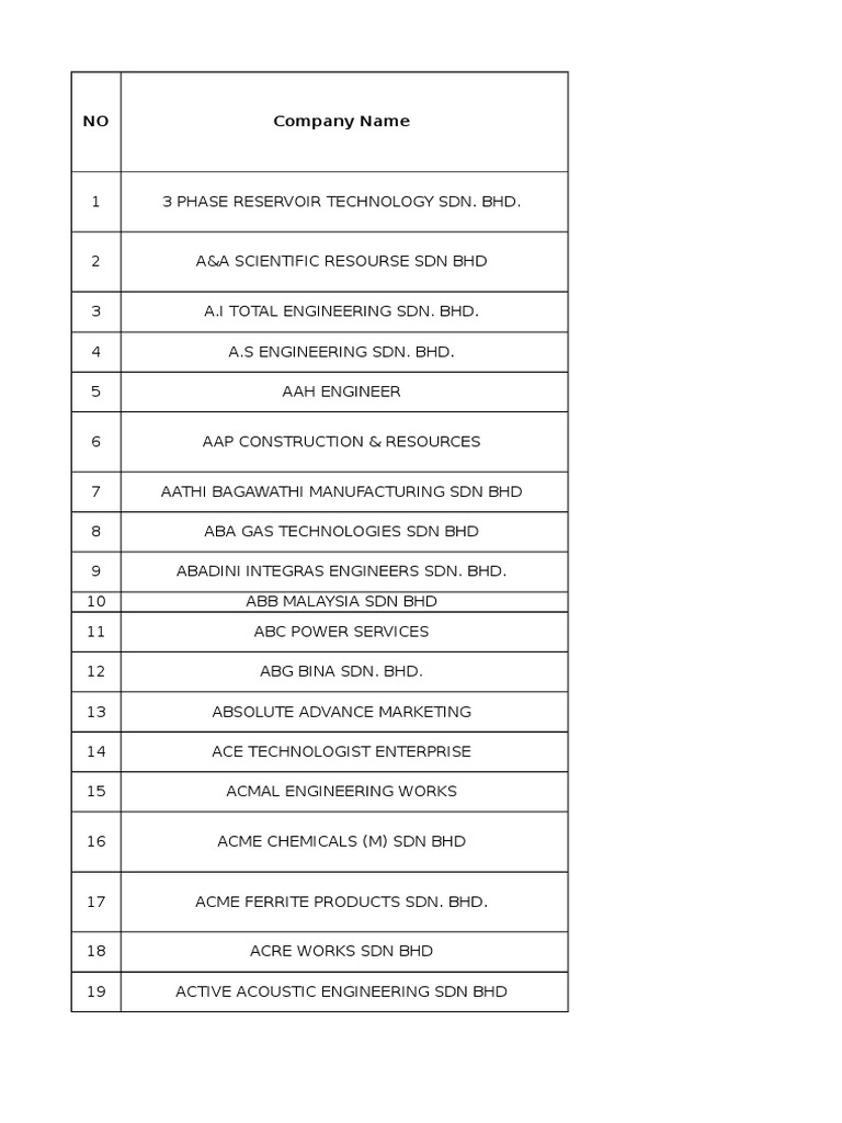 Company Directory Overview | PDF | Business
