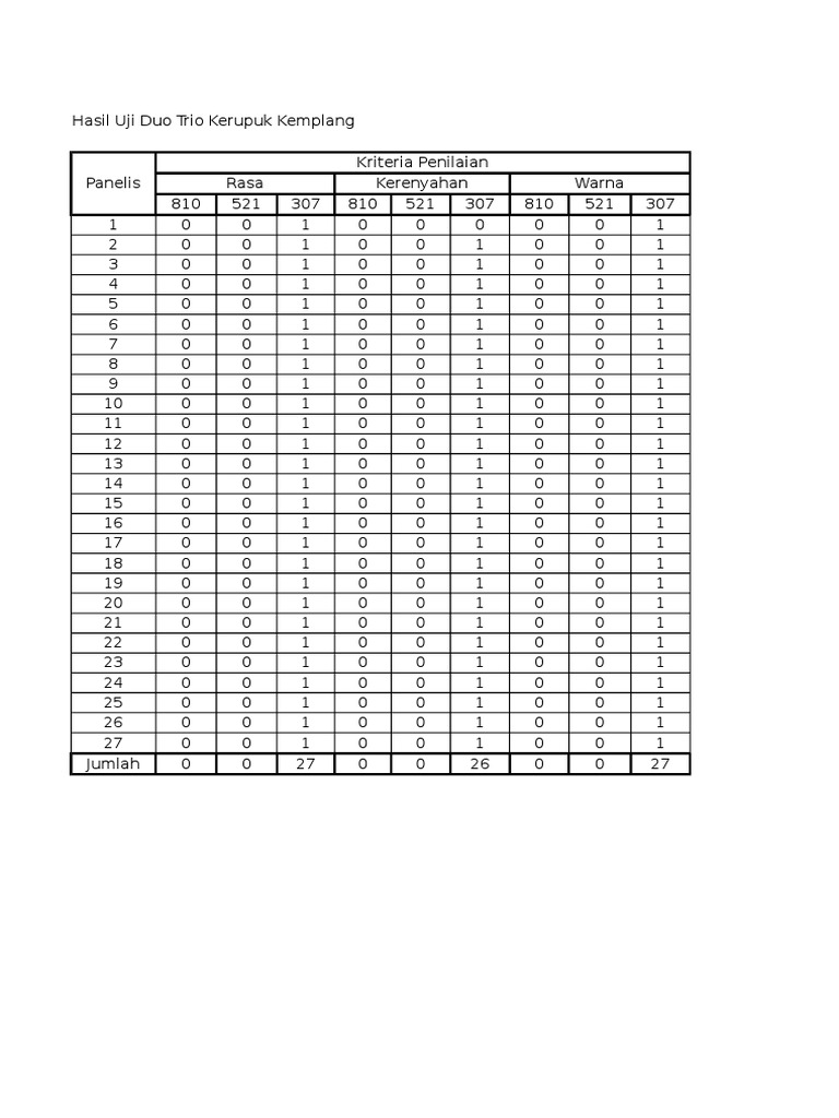 UI Uji Duo Trio | PDF