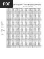 2025 Third Tranche Salary Grades | PDF