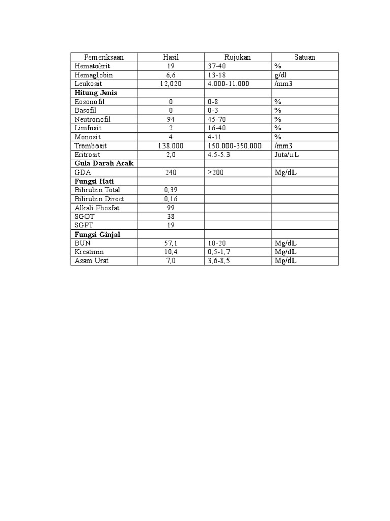 Hasil Lab CKD | PDF