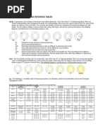 Gemstone Weight and Size Charts | PDF | Gemstone | Jewellery Components