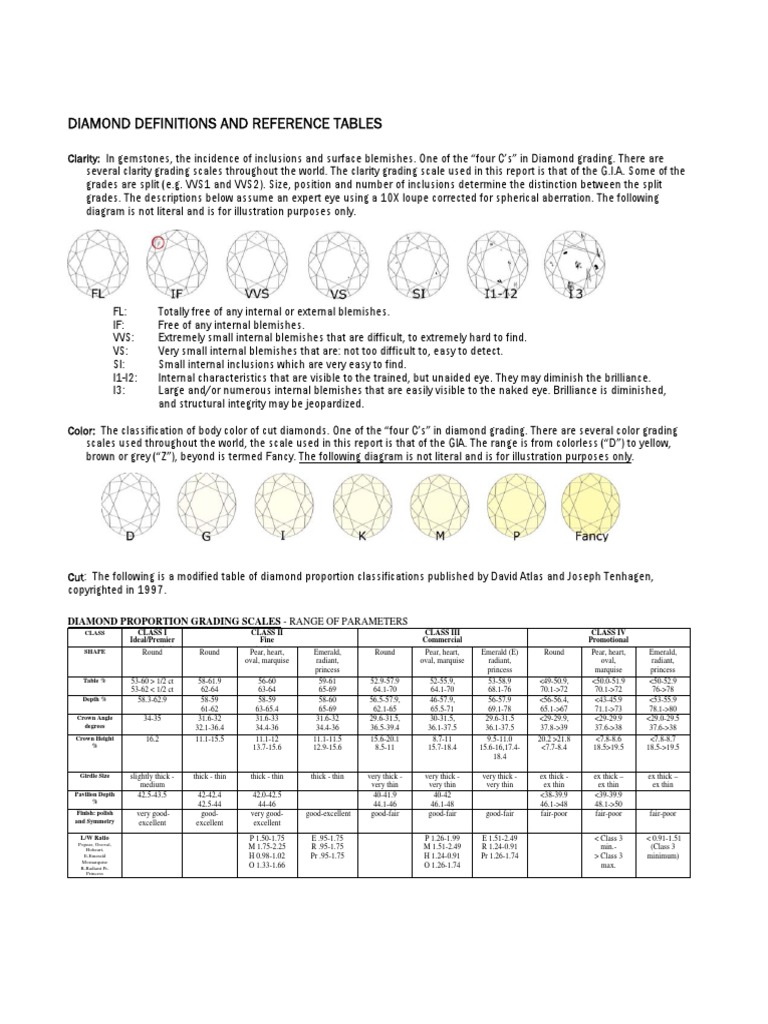 Diamond Grading Scales | PDF