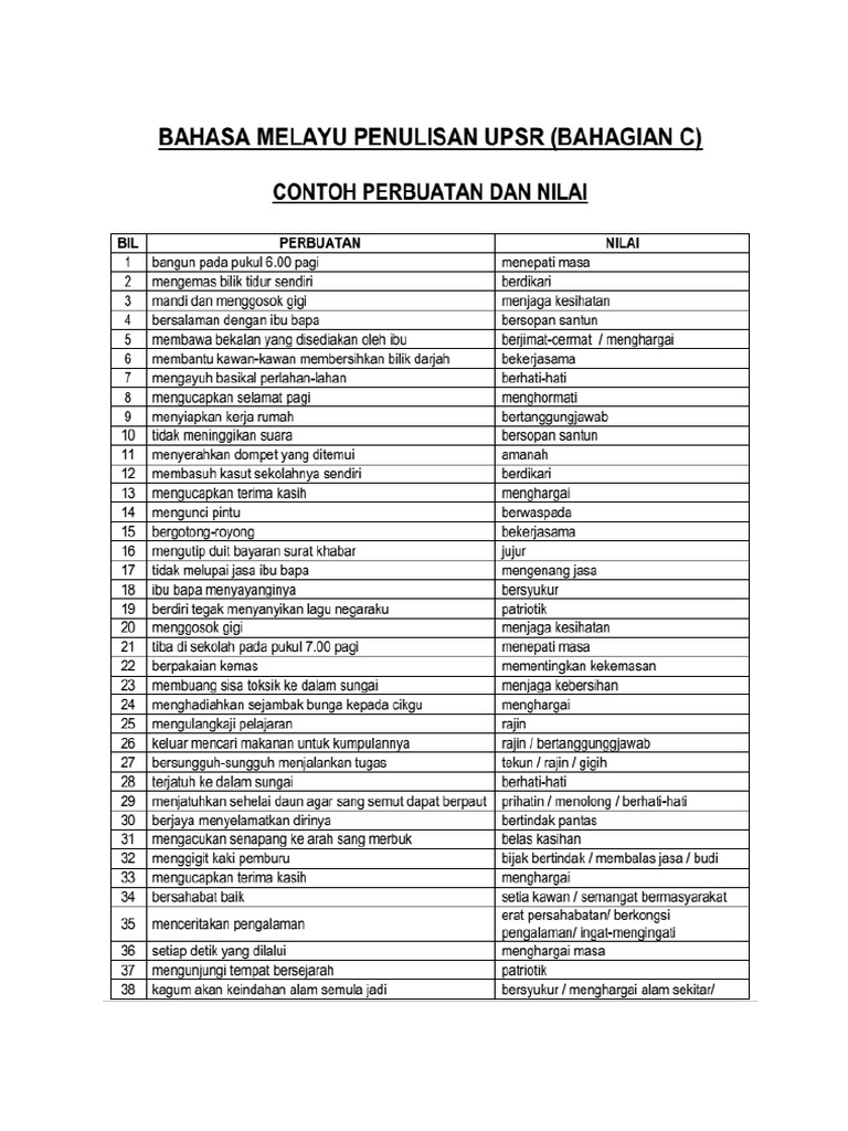 Contoh Perbuatan Dan Nilai | PDF
