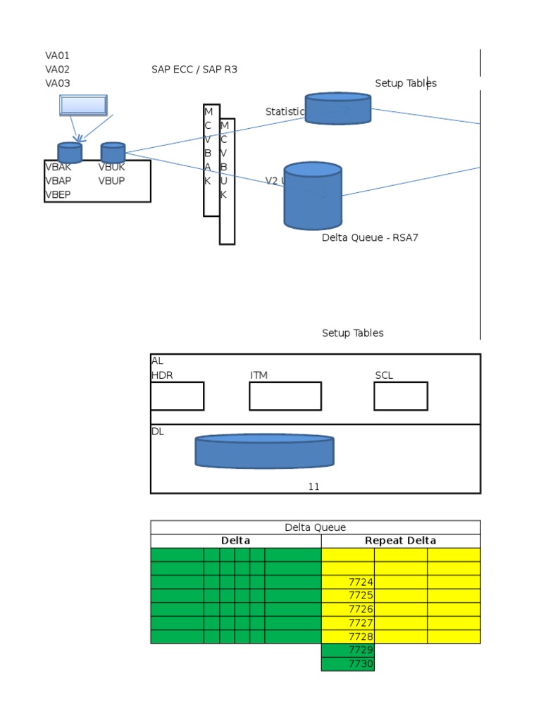 SAP ECC Delta Queue Setup Guide | PDF