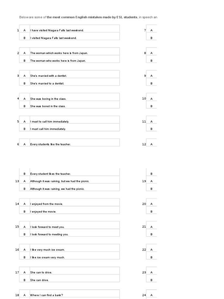 Common Mistakes in English | PDF