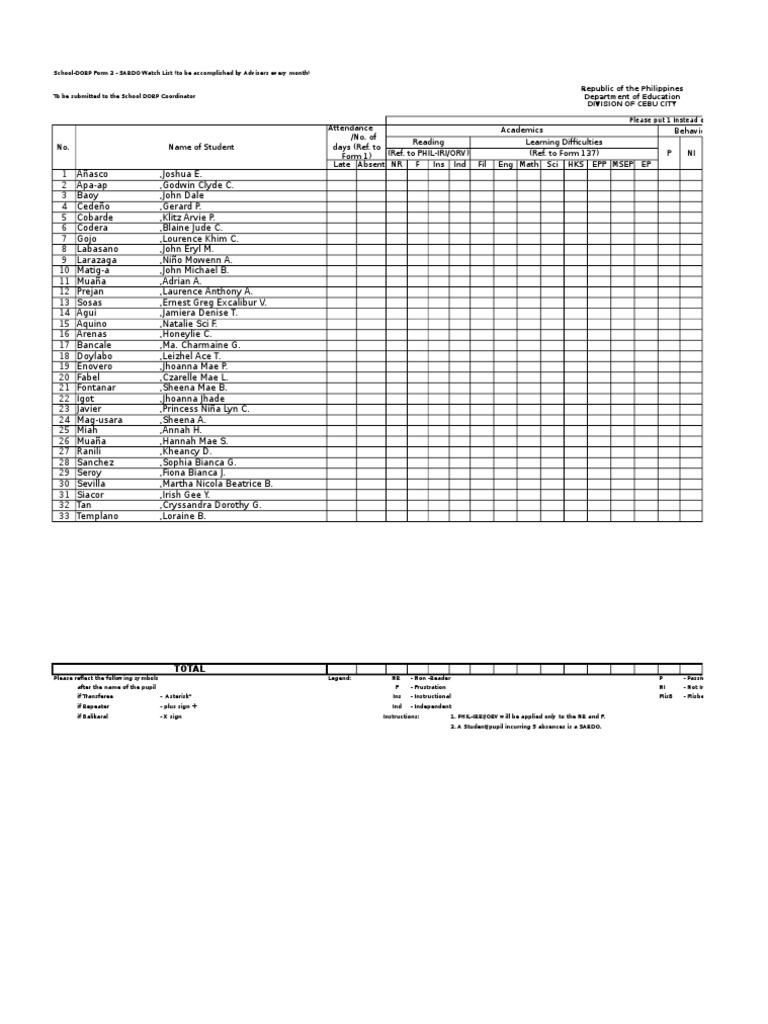 Monthly SARDO Watch List Form | PDF