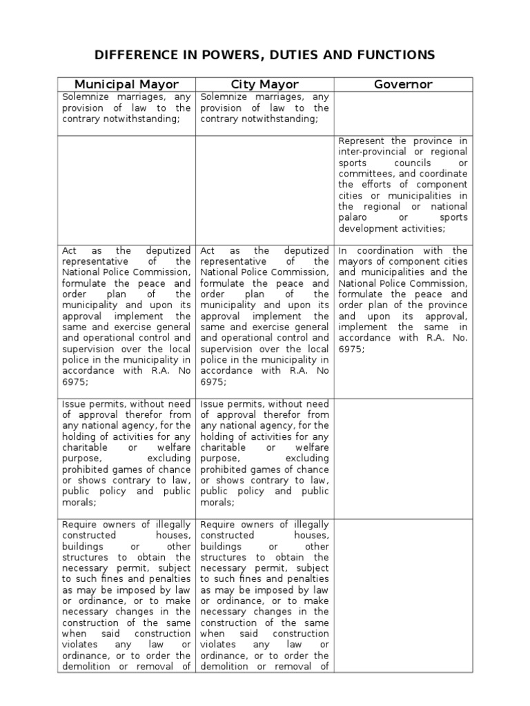 Difference in Powers, Duties and Functions: Municipal Mayor City Mayor ...