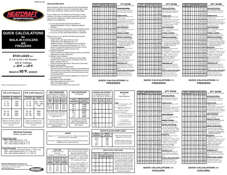 load-calc | Refrigerator | Horsepower