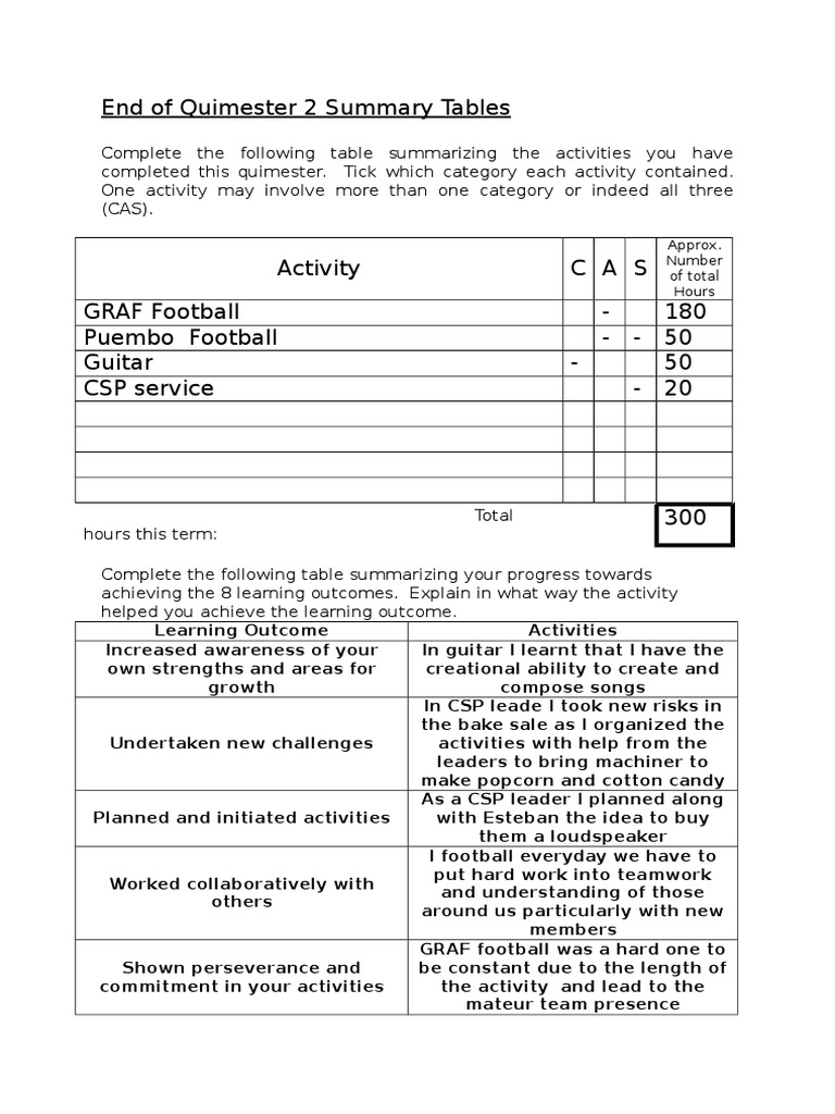 End of Quimester 2 Summary Tables | PDF