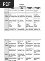 Book Report Rubric | PDF | Paragraph | Genre