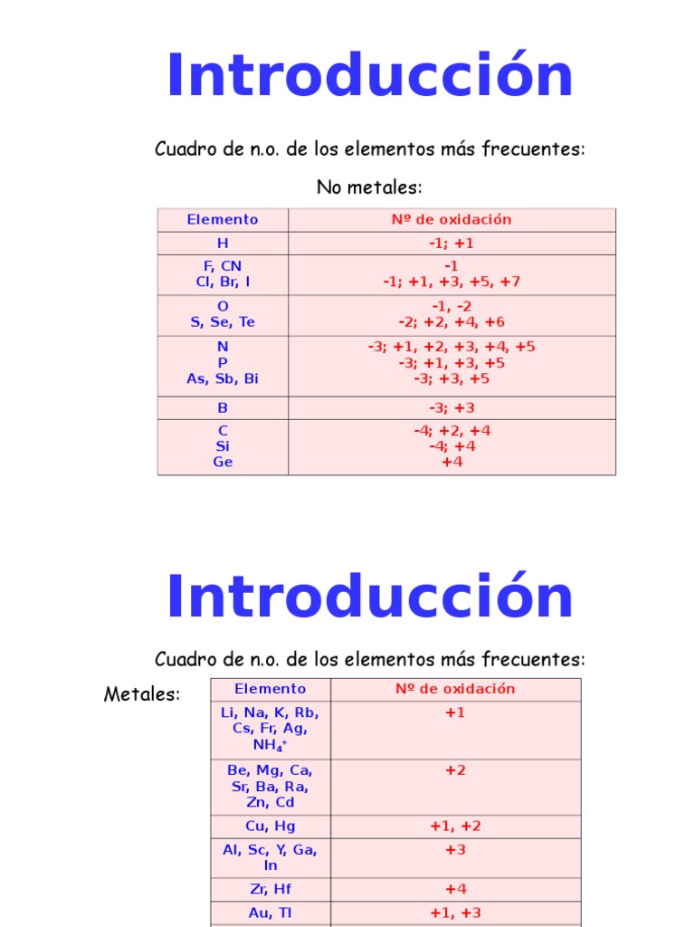 Tabla de Aniones y Cationes. | PDF | Química | Electrón