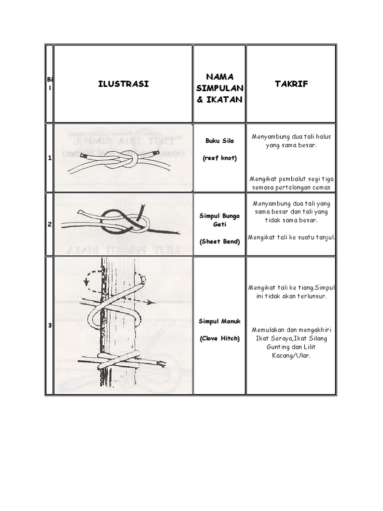 Jenis Ikatan Dan Simpulan - Julia Parr