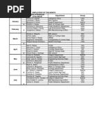 BIR Organizational Chart | PDF