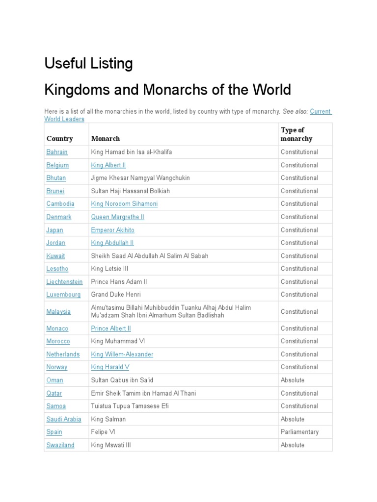 Useful Listing Kingdoms and Monarchs of The World: Country Monarch Type ...