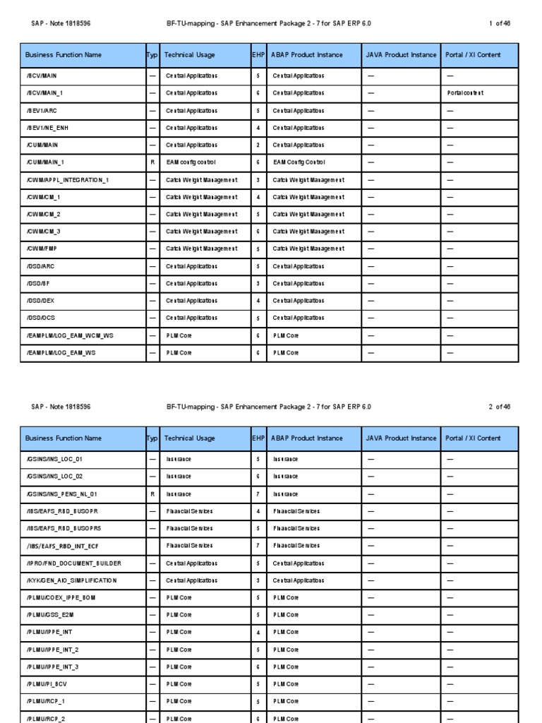 SAP Note 1818596 provides BF-TU mapping for SAP ERP 6.0 | PDF ...