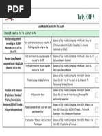 Minimum Audit Fee Guidelines | PDF | Business Economics | Economies