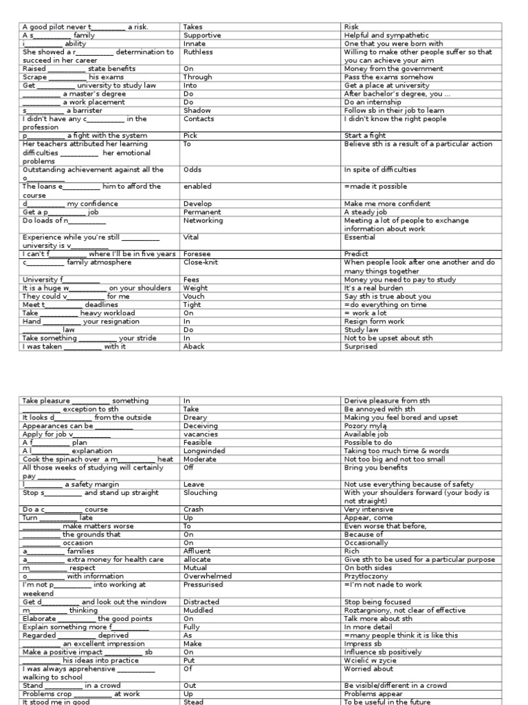 Cae Advanced Expert Revision Unit 1 Pdf