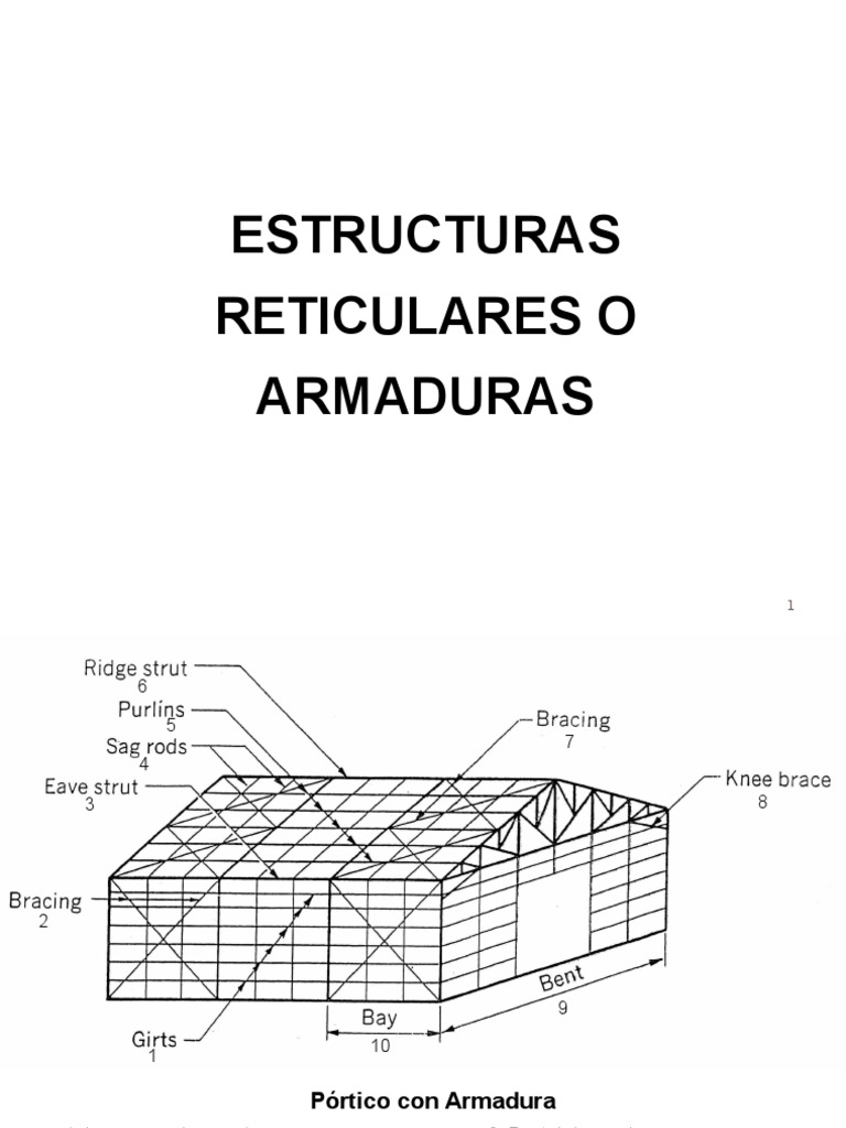 Estructuras Reticulares o Armaduras (1) | Triángulo | Ecuaciones