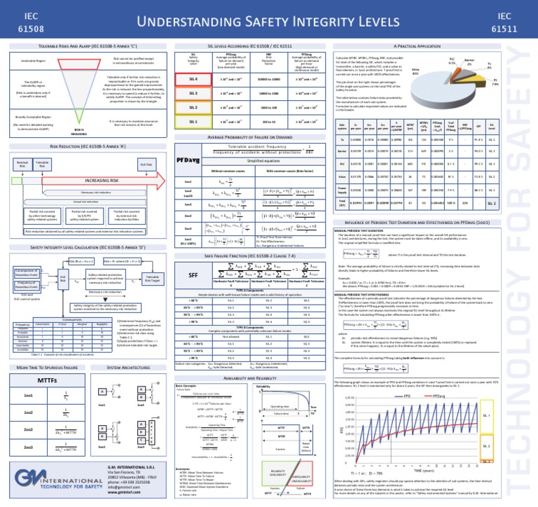Poster SIL PDF | Download Free PDF | Quality | Safety