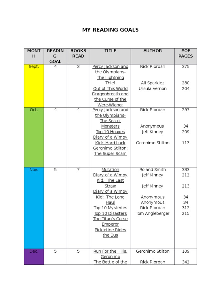 My Reading Goals | PDF | Rick Riordan | Books