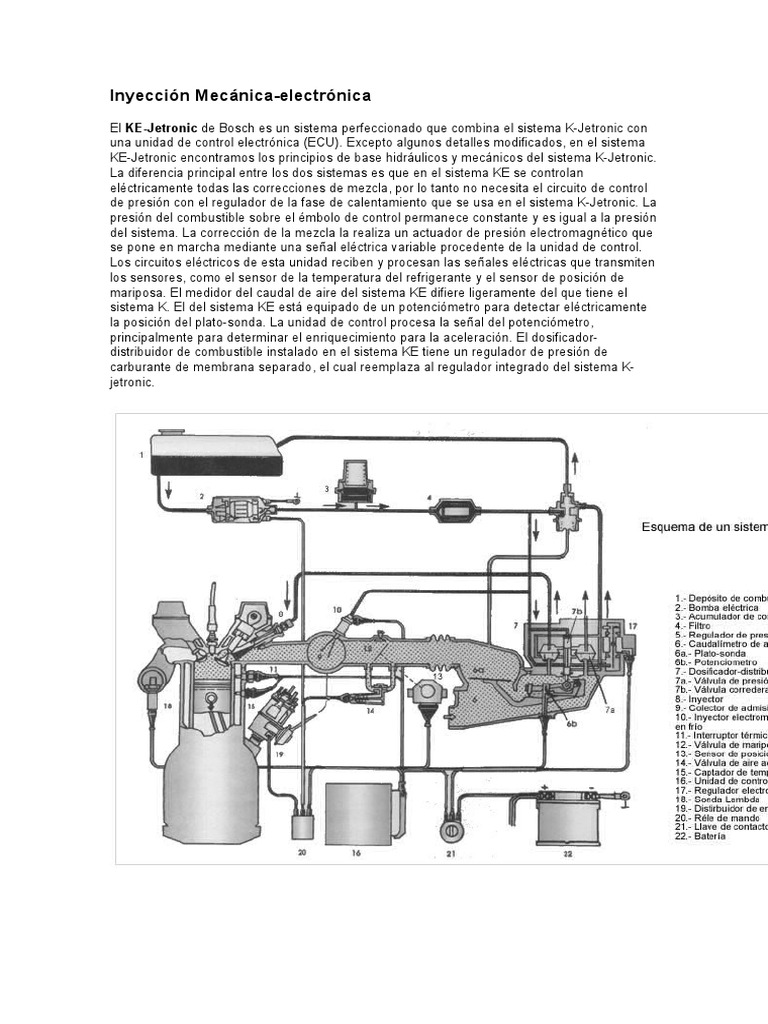 Inyección Ke Jetronic