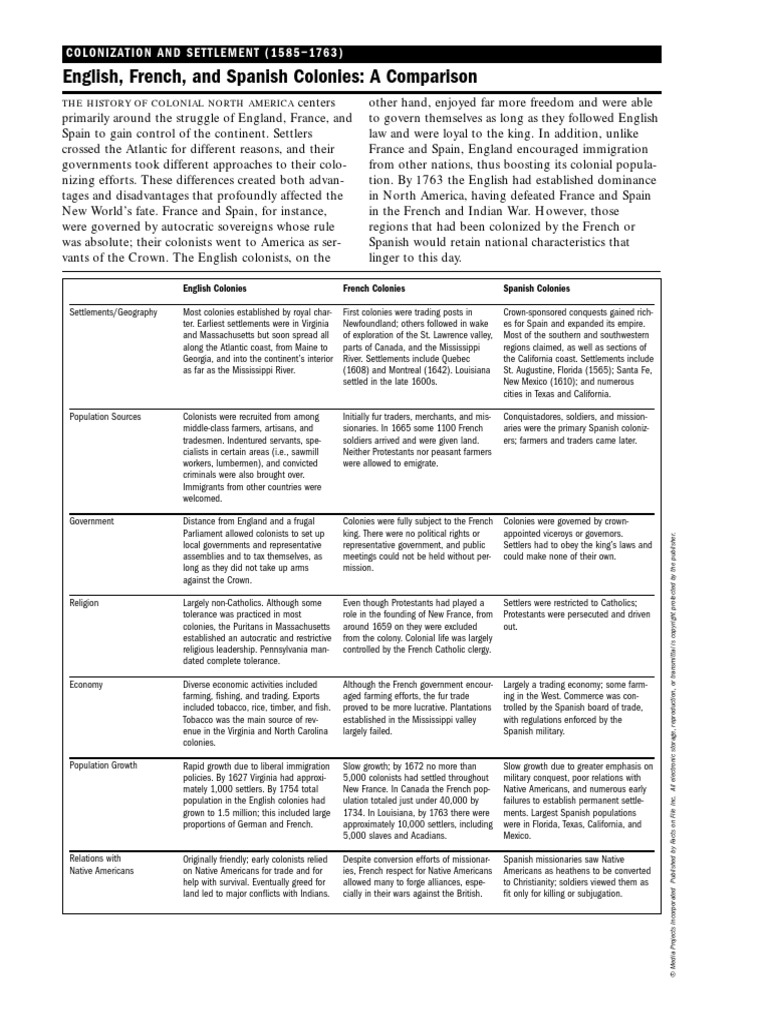 Comparing British Spanish and French Motives For Colonization | PDF ...