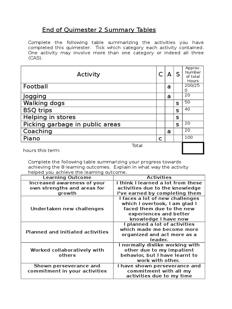End of Quimester 2 Summary Tables | PDF