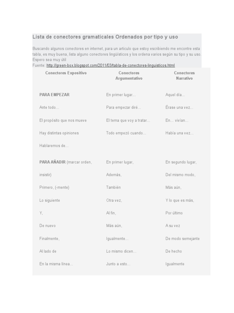Lista de Conectores Gramaticales Ordenados Por Tipo y Uso | Science ...