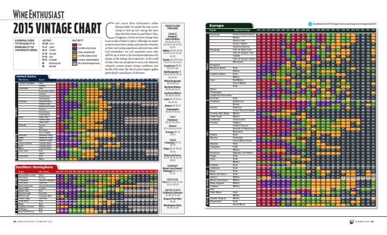Wine Enthusiast Vintage Chart 2015 V3 | PDF | Alcohol | Grape
