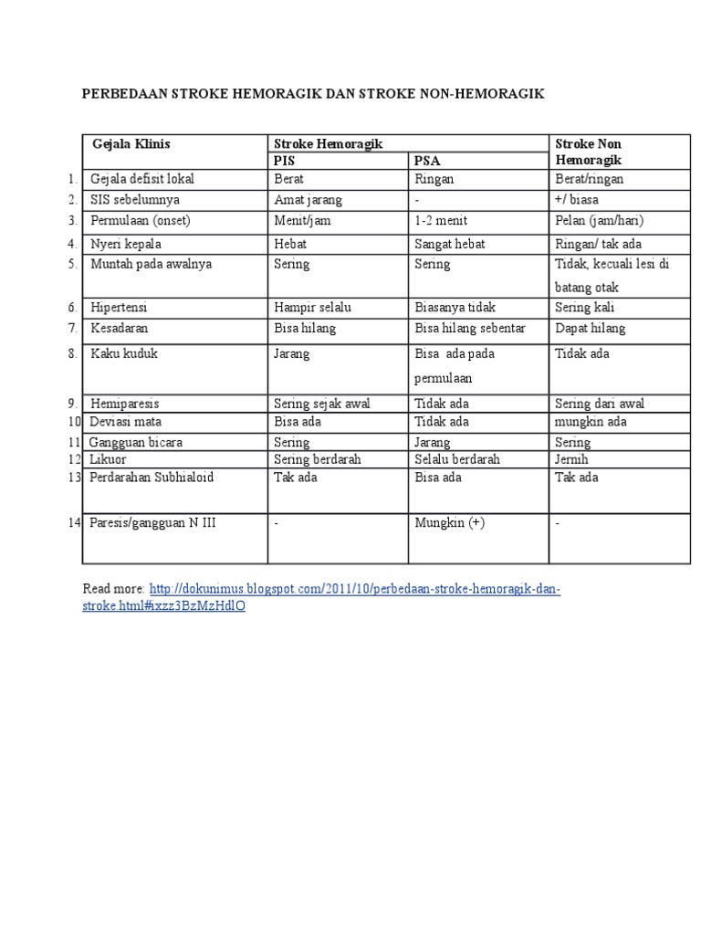 Perbedaan Stroke Hemoragik Dan Stroke Non | PDF