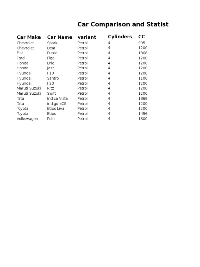 Car Comparison: Specs & Prices | PDF