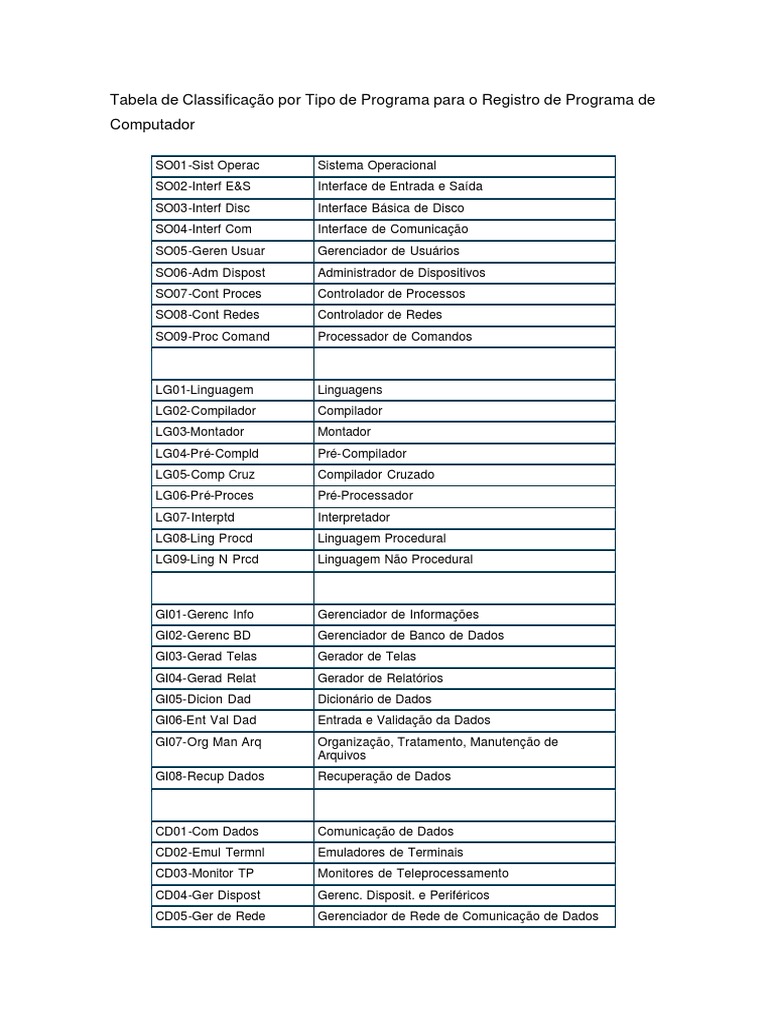 Tipos de programas de computador | PDF | Dados | Programa de computador