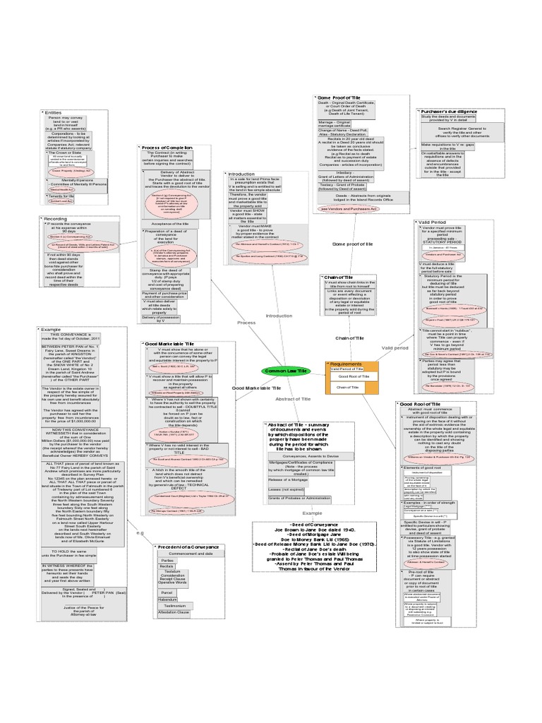 Common Law Title | PDF | Conveyancing | Deed