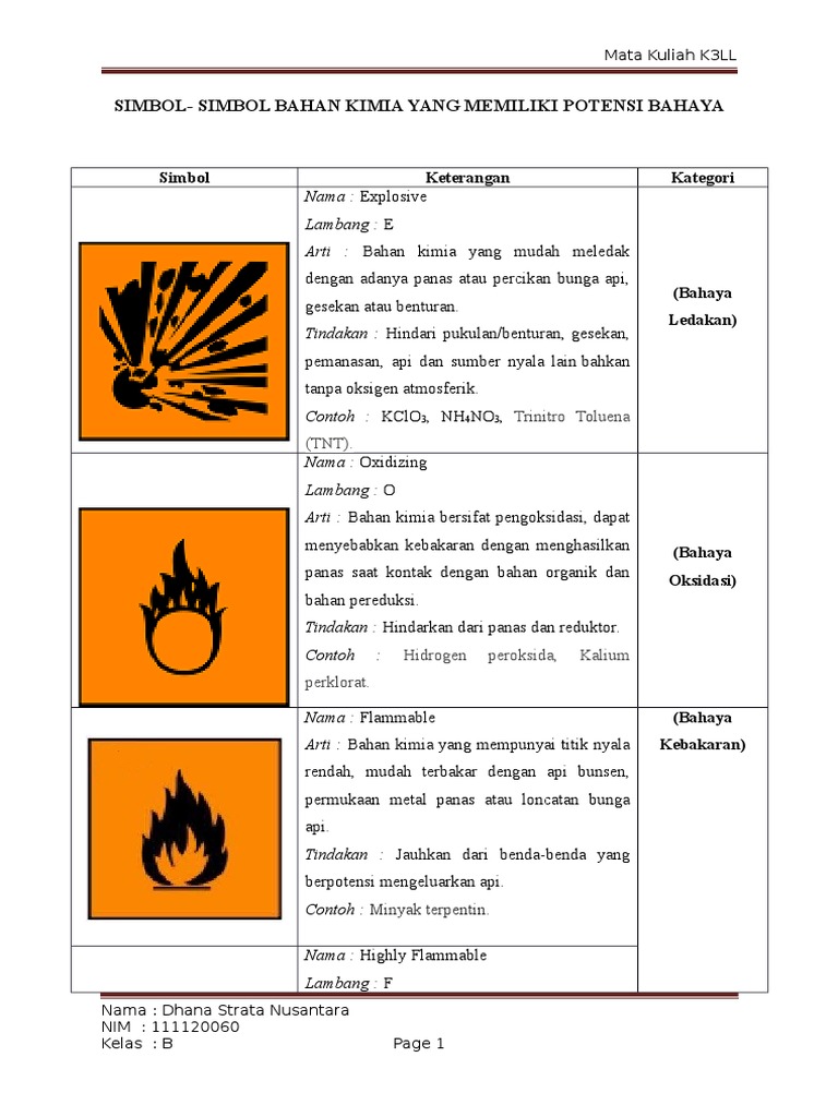 Tugas K3LL | PDF | Sains & Matematika