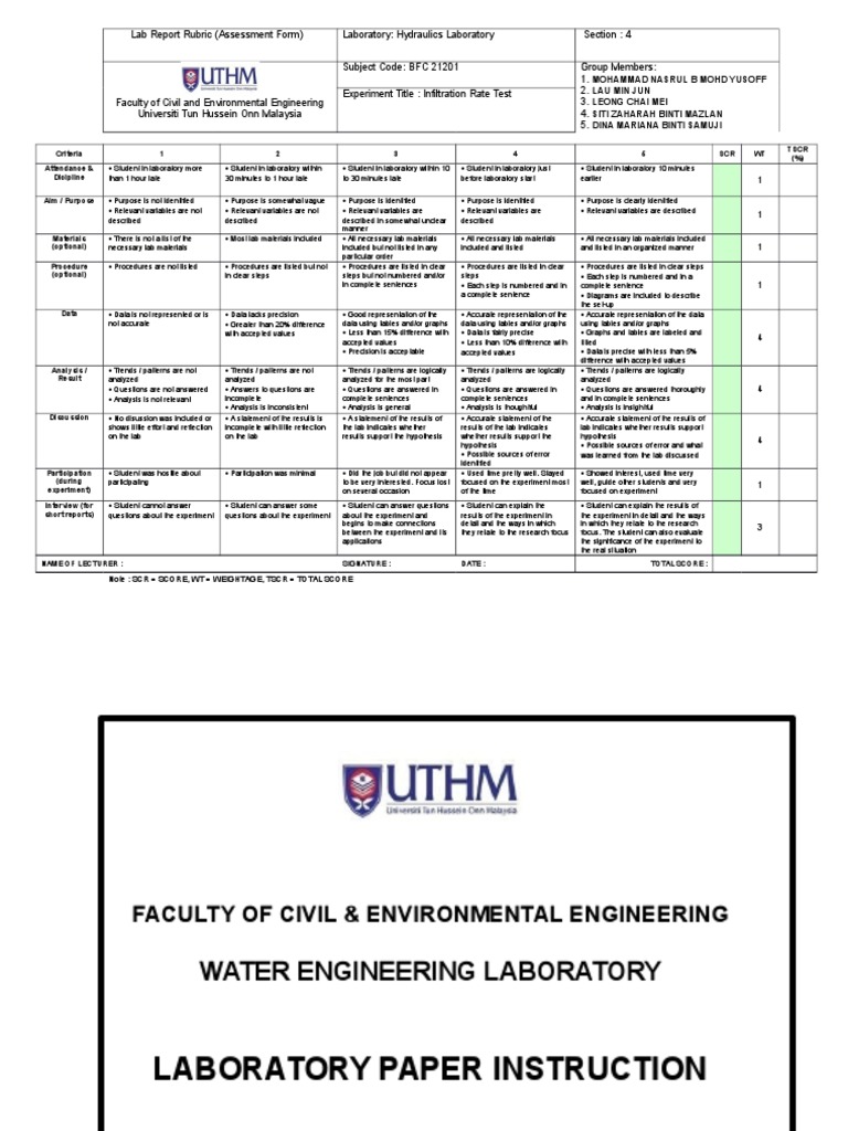 Lab Sheet- Infiltration Test | Experiment | Accuracy And Precision