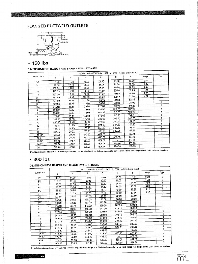 Flangeolet Tables | PDF