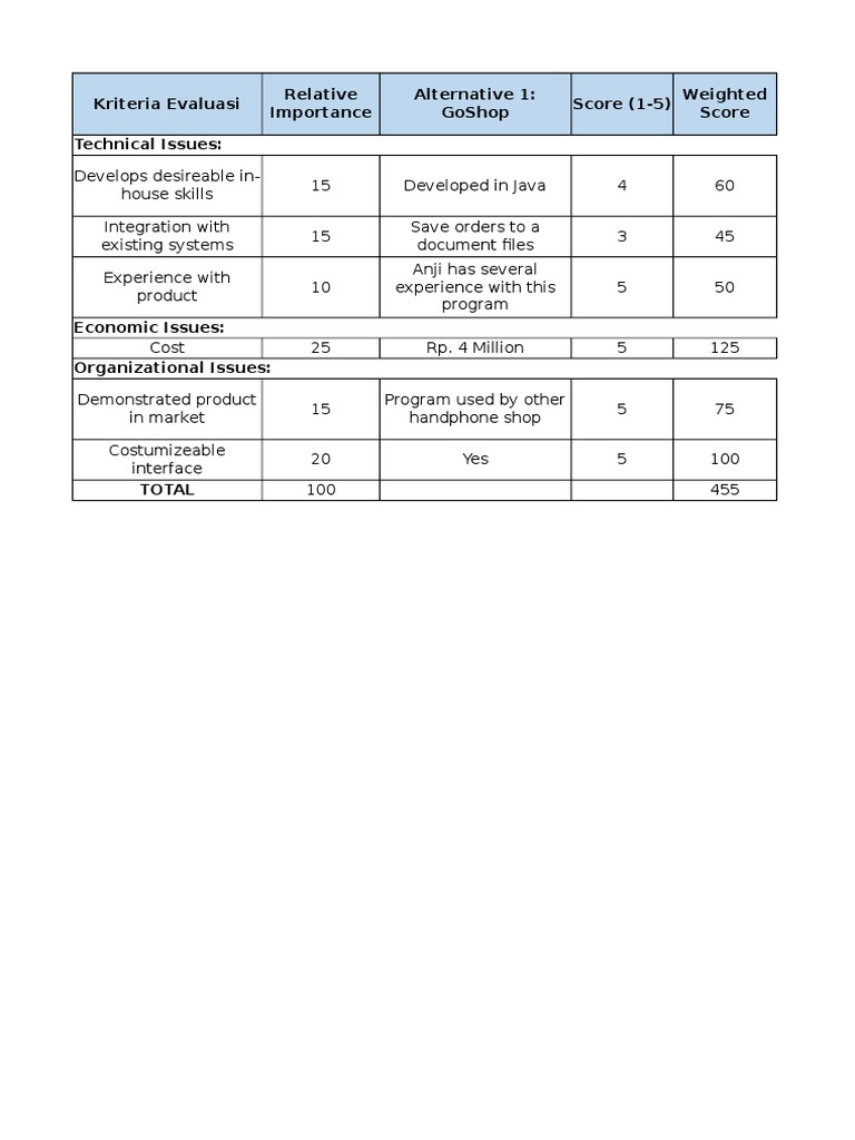 Evaluation Criteria for Software Alternatives | PDF