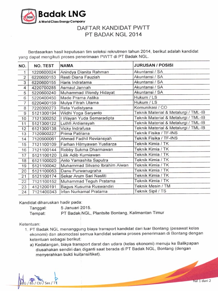 PWTT Review Bod | PDF