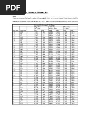 Thread Chart (Metric) Major And Minor Diameters, 40% OFF