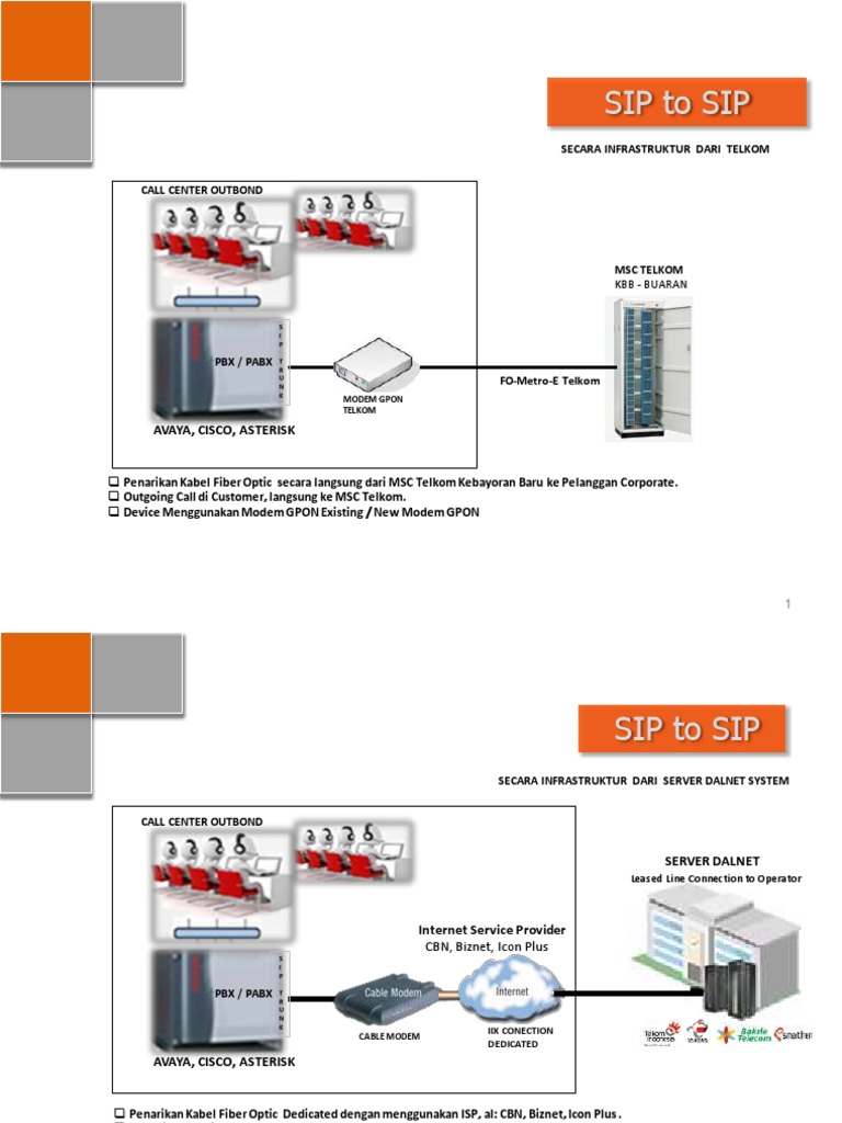 Topology Telephony DALnet | PDF