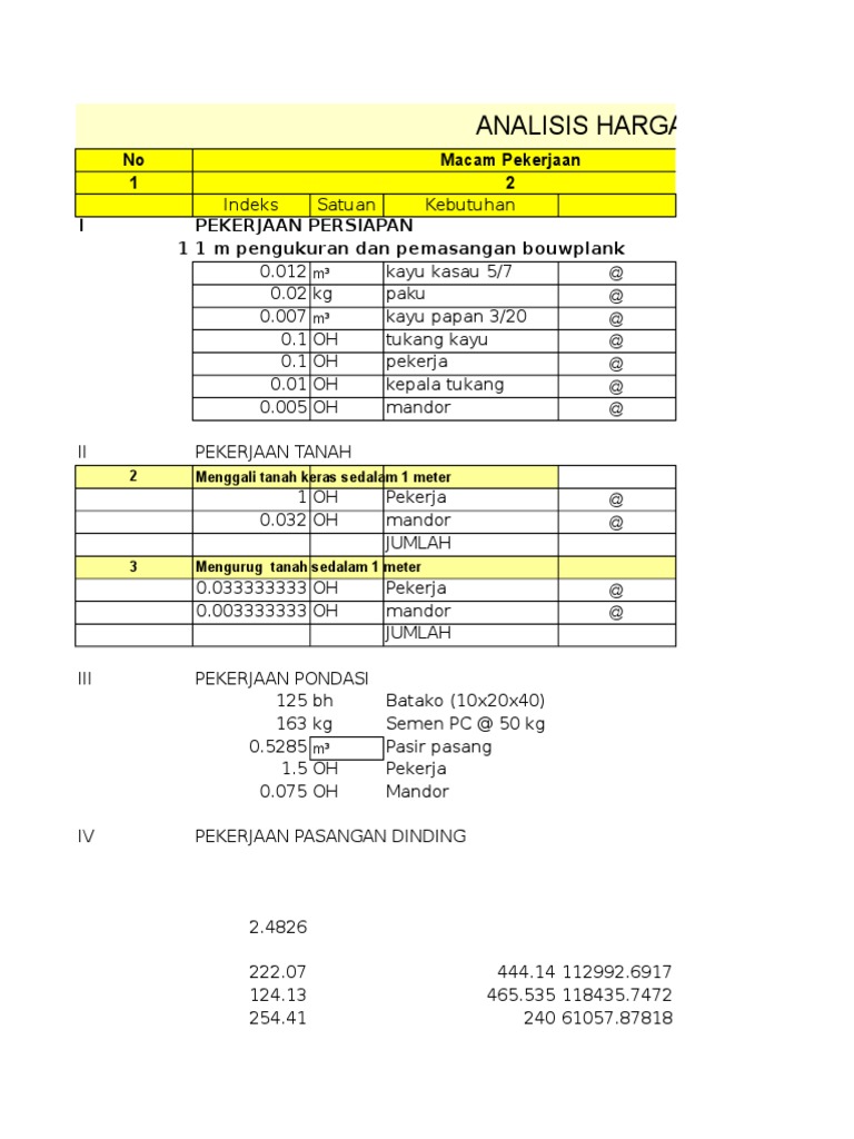 Contoh Rab Masjid Baitul Iman | PDF