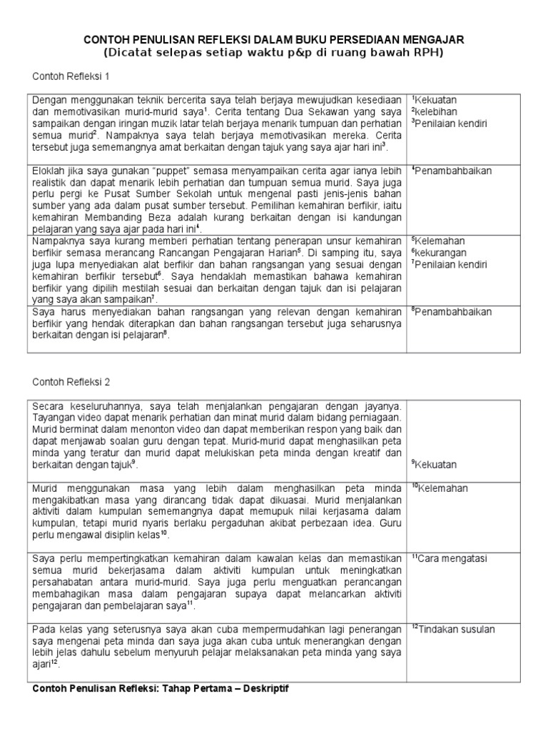Contoh Refleksi Dalam Pengajaran Dan Pembelajaran - MarleyqoKhan