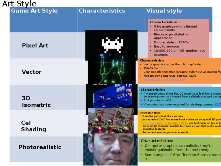 Gameartstyles | PDF